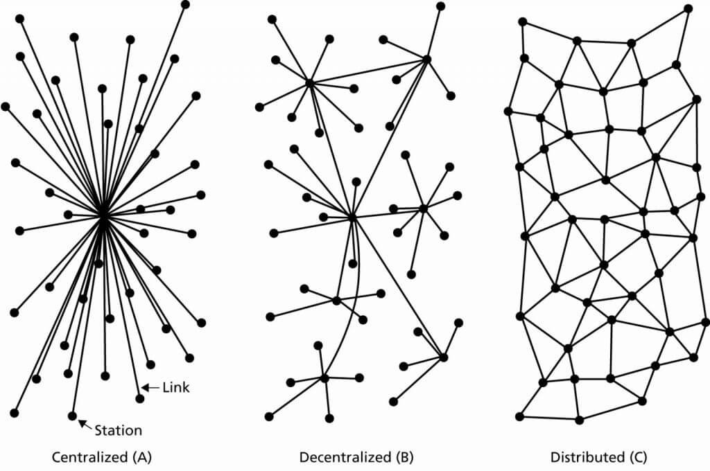 ما هي قواعد البيانات اللامركزية Decentralized DataBase والموزعة – كريبتو عرب